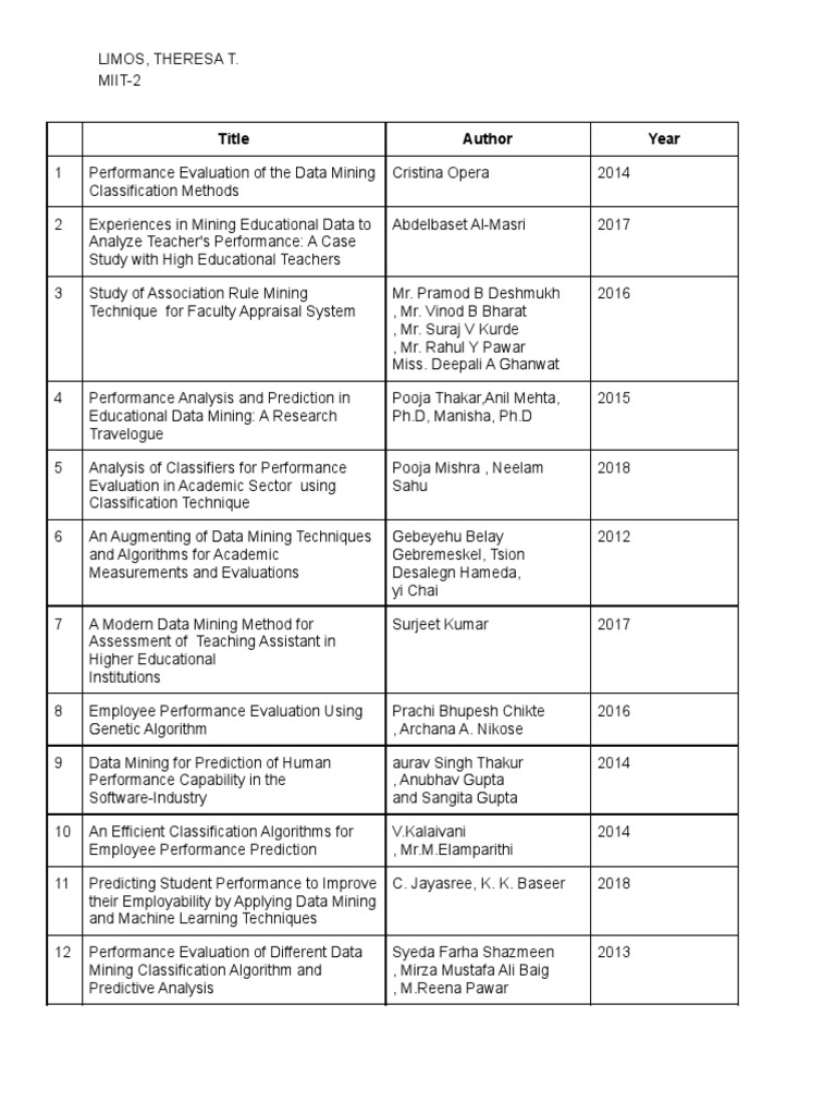 RRL 3 | PDF | Data Mining | Statistical Classification
