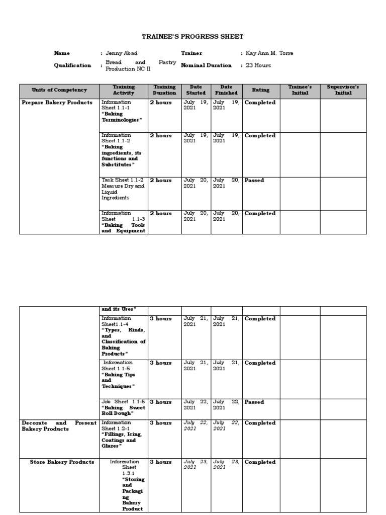 03 Trainee's Progress Sheet | PDF | Baking | Bakery