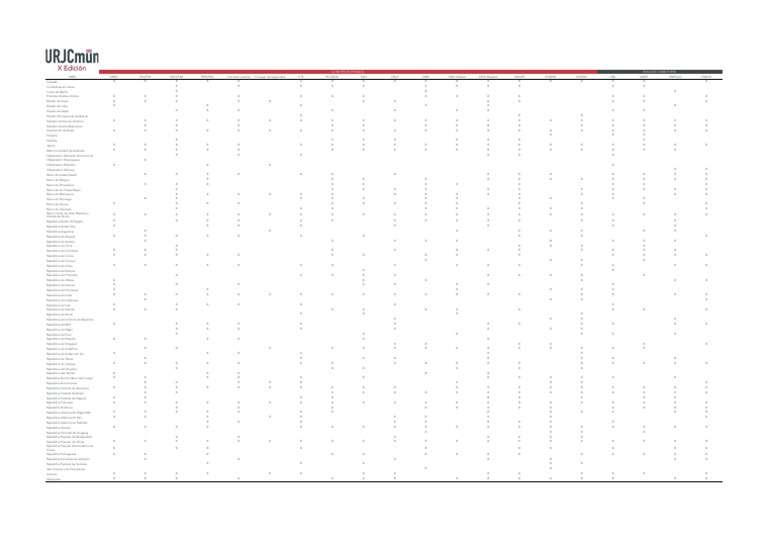 Country Matrix 2022 | PDF | República | Gobierno