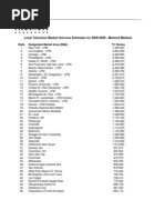 2015 2016 Dma Ranks Hispanic | PDF | The United States | Business