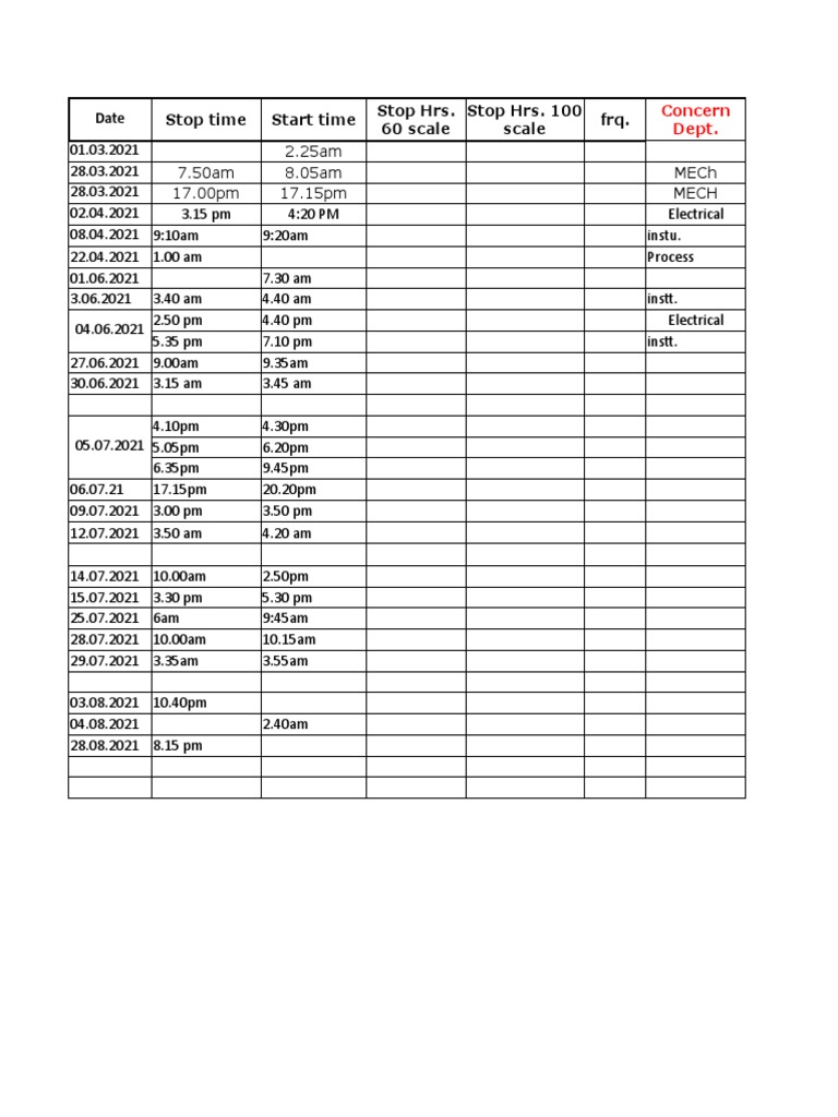 Equipment Stoppage Log Report | PDF | Manufactured Goods
