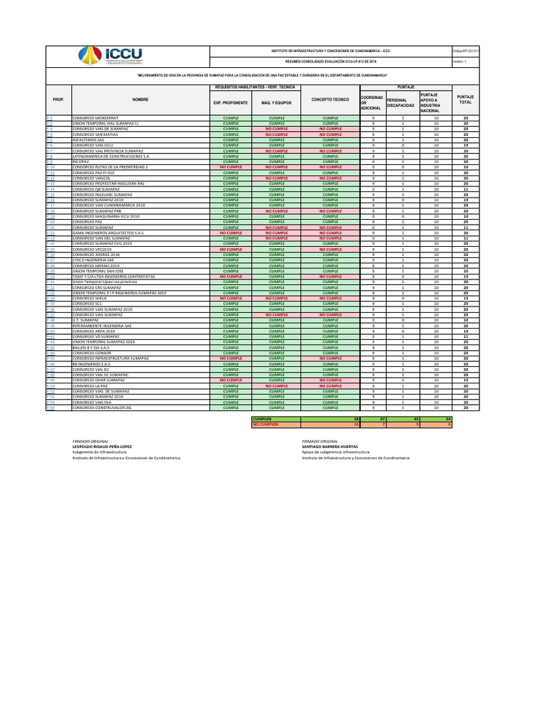 Evaluacion Tecnica ICCU-LP-010 - EVALUADORES - Corregido | PDF | Gestión de la calidad