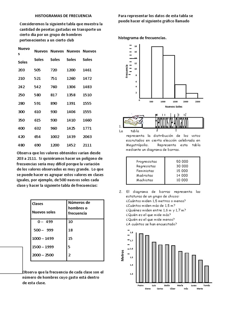Histogramas de Frecuencia | PDF | Histograma | Estadísticas descriptivas