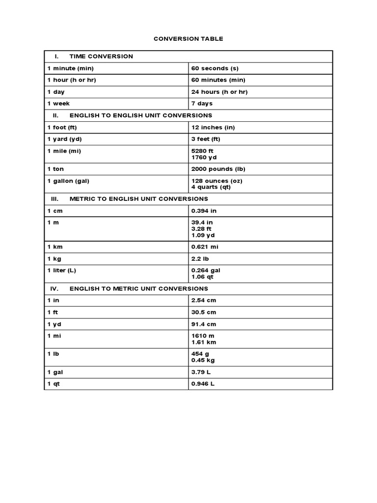 Conversion Table | PDF | Social Science | Home & Garden