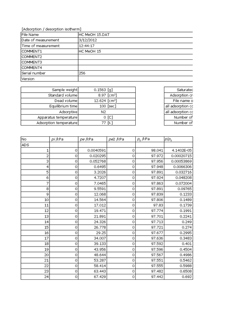 Example of BET Calculation | Download Free PDF | Adsorption ...