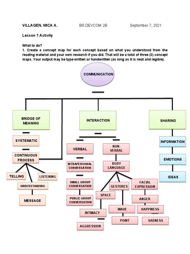 Villagen, Mica A. Bs Devcom 2B September 7, 2021 Lesson 1 Activity | PDF | Communication ...