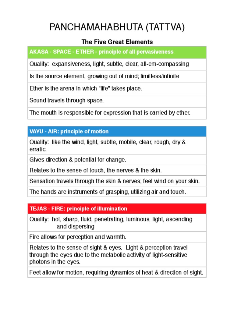 Understanding the Five Great Elements | PDF