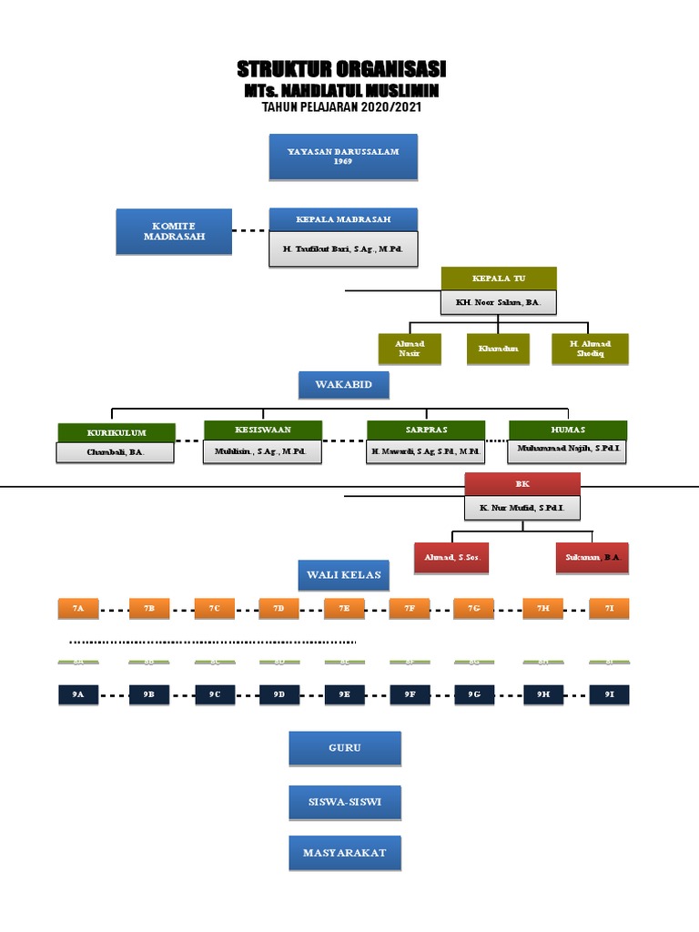 Struktur Mts NM 2021 | PDF