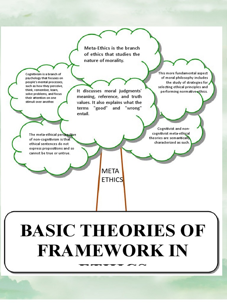 Tree Analysis For Ethical Theories (ETHICS) | PDF