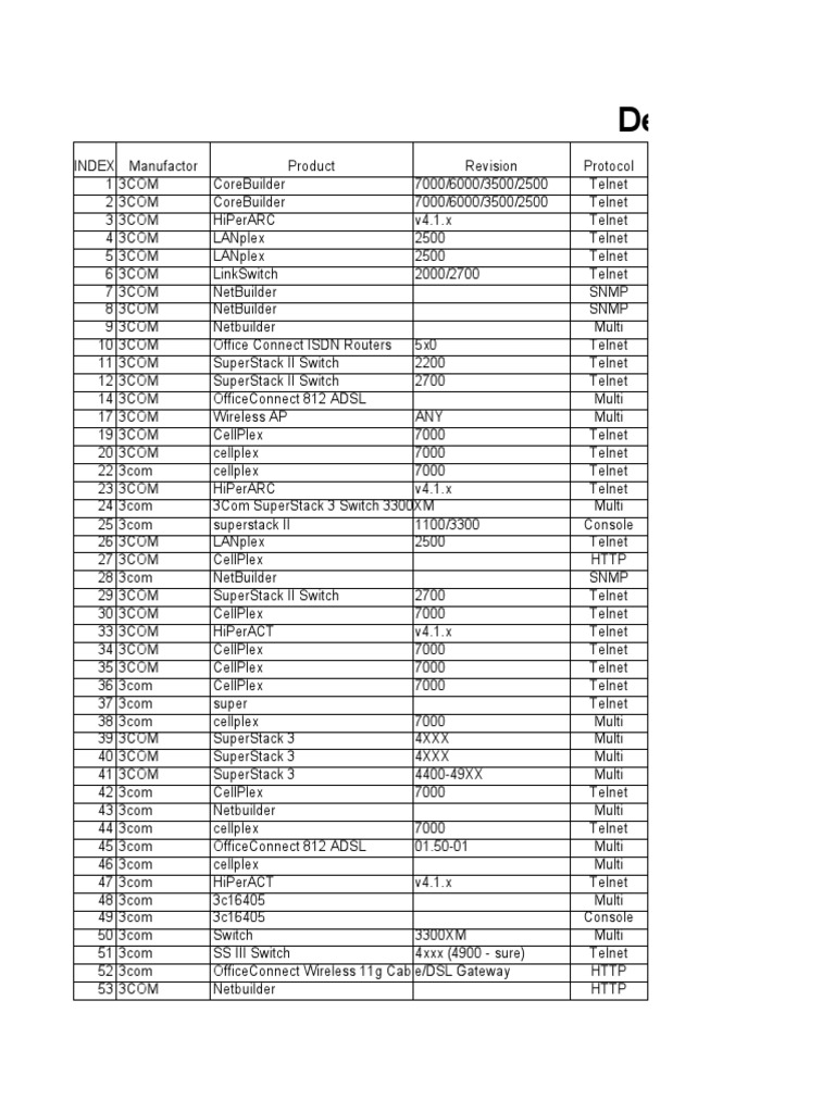 Access Point Default Password List Pdf Digital Subscriber Line Computer Hardware