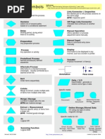 Flowchart Apptitude With Solution | PDF | Applied Mathematics | Areas Of Computer Science