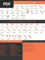 Chart Patterns Cheat Sheet PDF | PDF