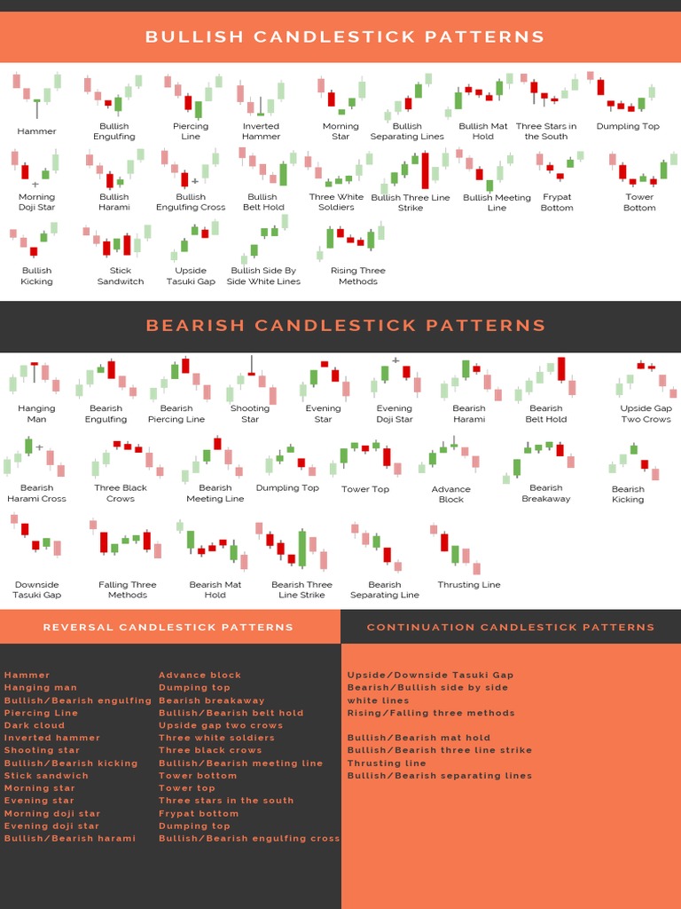 Alphaex Capital Candlestick Pattern Cheat Sheet Infograph | PDF ...