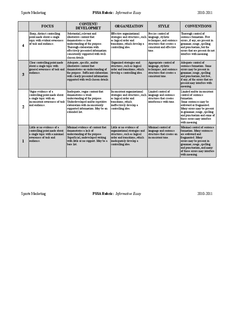 PSSA Rubric: Informative Essay Content/ Developmet Organization Style ...