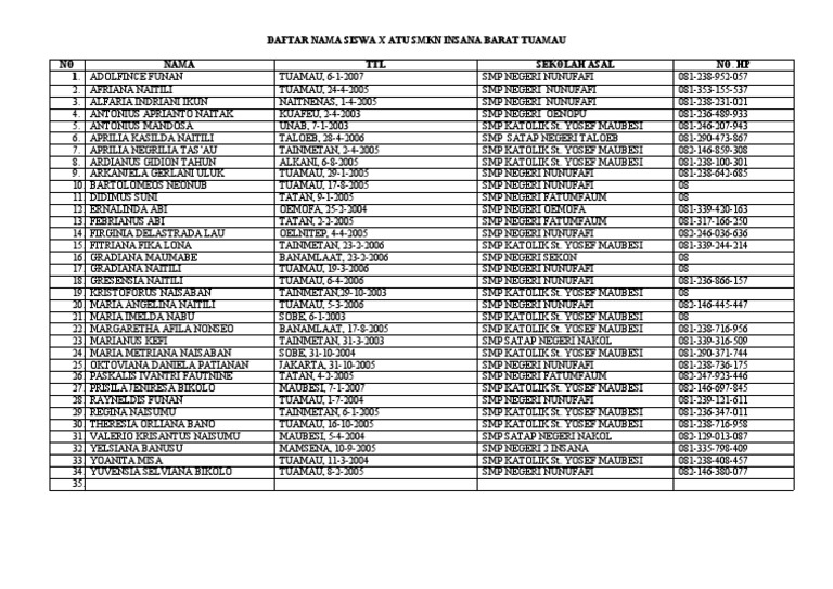 Daftar Nama Siswa X Atu SMKN Insana Barat Tuamau 2 | PDF