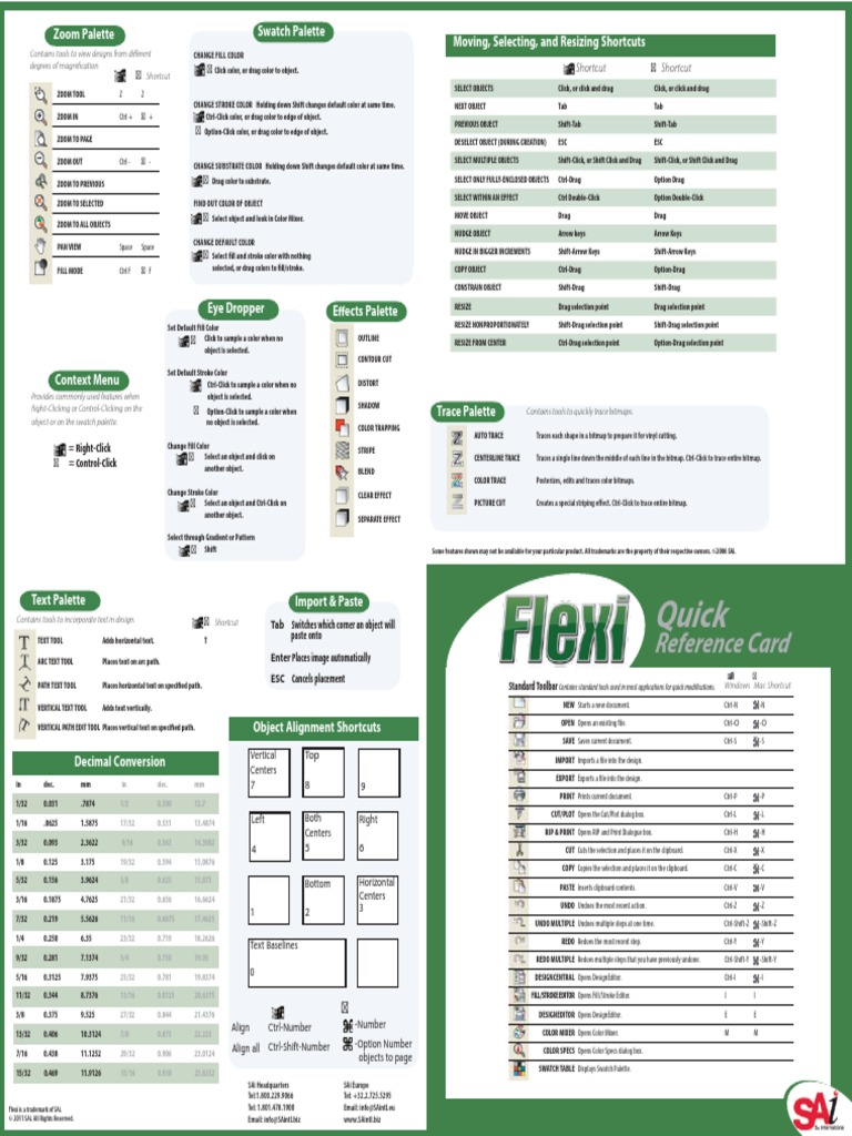 Quick: Reference Card | PDF | System Software | Computing