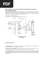 Flow Diagram of Urea Production | PDF | Chemical Process Engineering ...