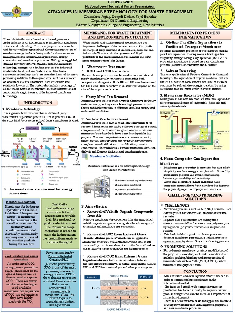 Advances in Membrane Technology For Waste Treatment: 1. Olefins ...