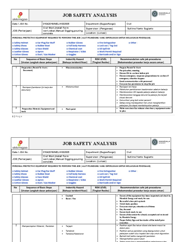 Safety Procedures for Civil Construction Work: Form Installation, Rebar ...