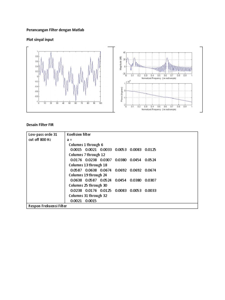 Perancangan Filter Dengan Matlab Pdf Low Pass Filter Frequency