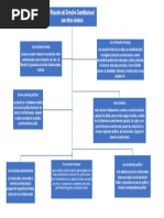 Diferencias entre constituciones rígidas y flexibles | PDF | Ciencias ...