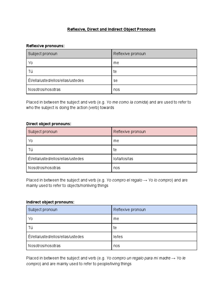 Reflexive, Direct and Indirect Object Pronouns | PDF