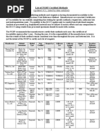 D50 IV Injection - Drug Study | PDF