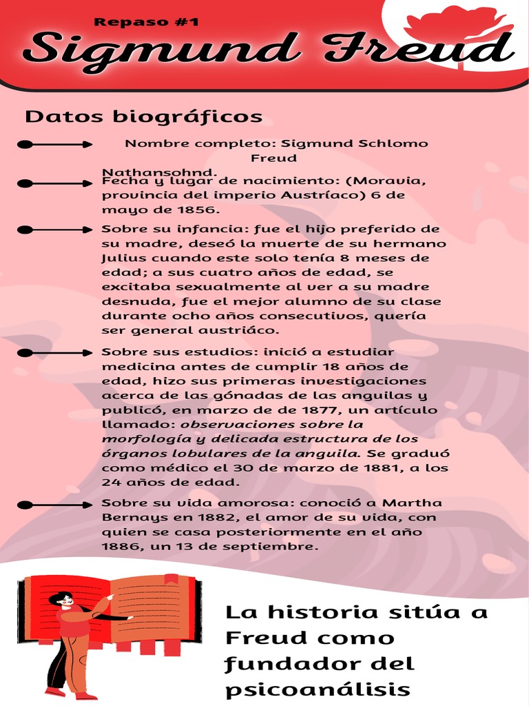 Infografía Sigmund Freud | PDF | Carné de identidad | Sigmund Freud