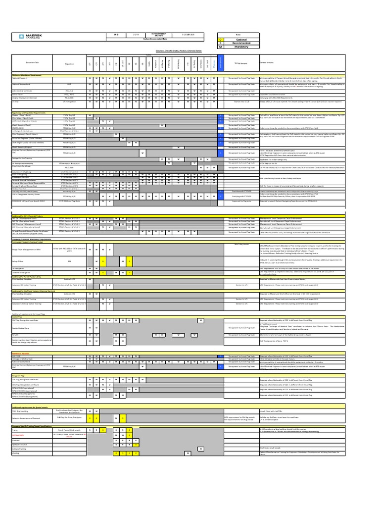 O Optional R Recommended M Mandatory: Revision Number and Date SN Id ...