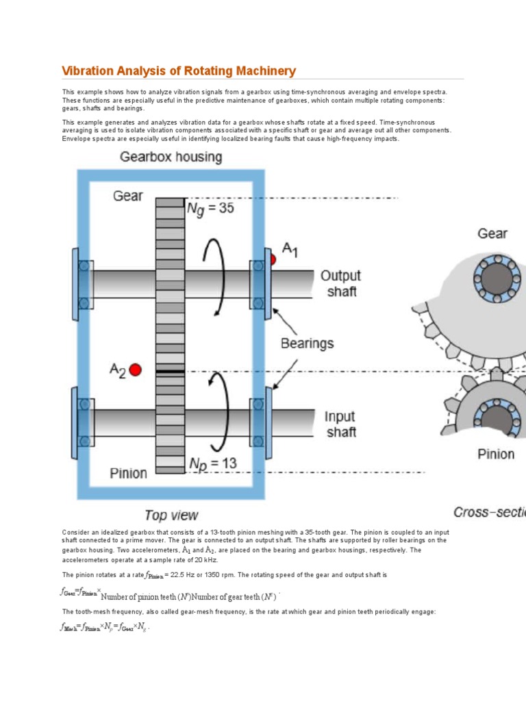 Analysis of Vibration Signals from a Rotating Gearbox Using Time ...