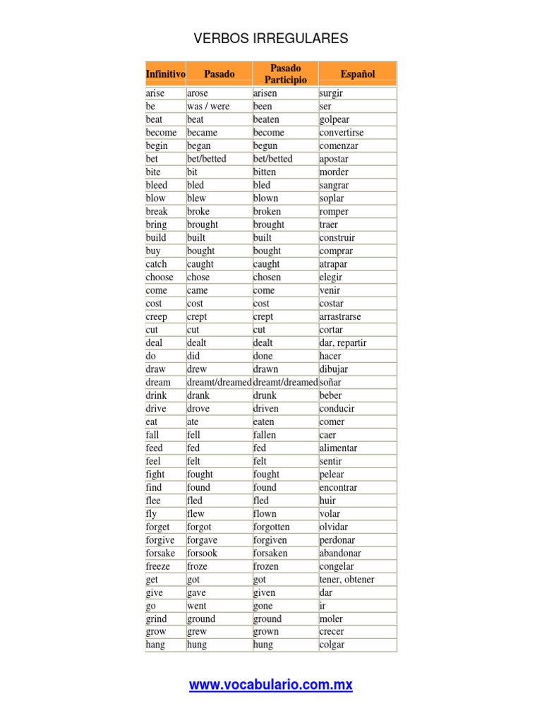 Verbos Irregulares: Infinitivo Pasado Pasado Participio Español | PDF ...