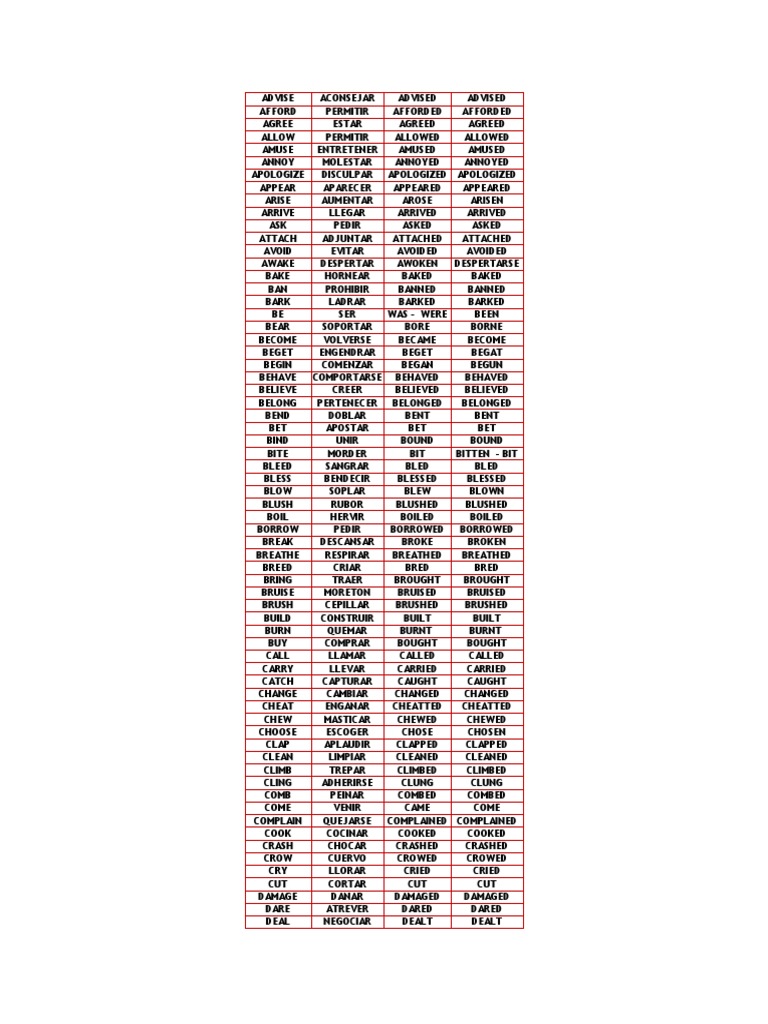 Verbs | PDF | Torah Books | Weekly Torah Readings