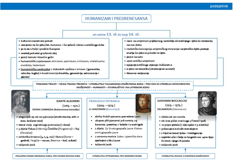 Umna Mapa | PDF