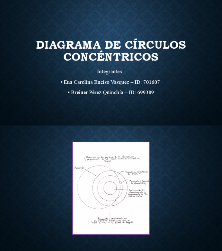 Diagrama de Círculos Concéntricos | PDF