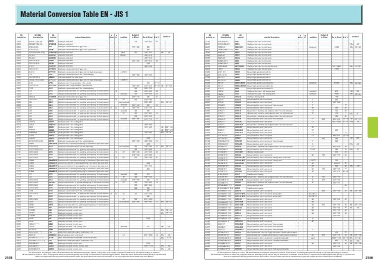 Steel Material Conversion Guide | PDF | Heat Treating | Steel