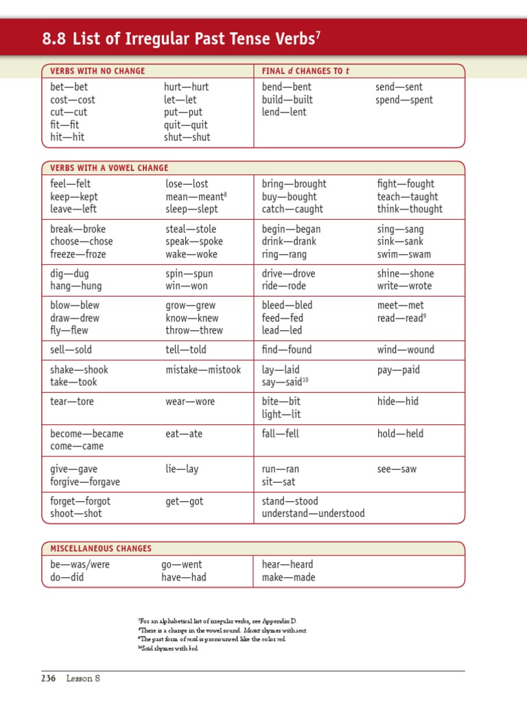 8.8 List of Irregular Past Tense Verbs: Verbs With No Change Final D ...