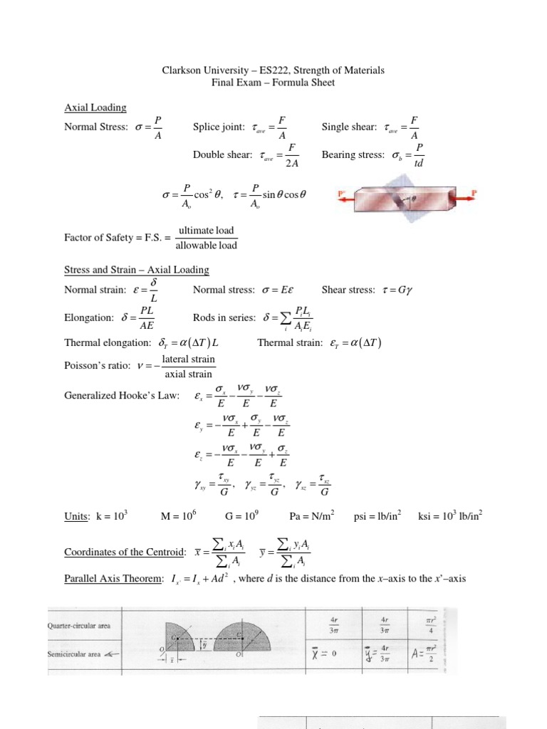 Strength of Materials Formula Sheet | PDF | Strength Of Materials ...