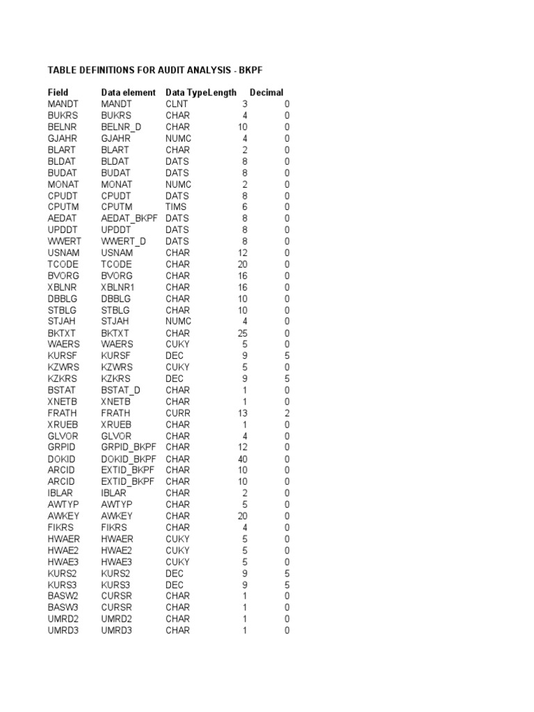 Table Definitions For Audit Analysis - BKPF Field Data Element Data ...