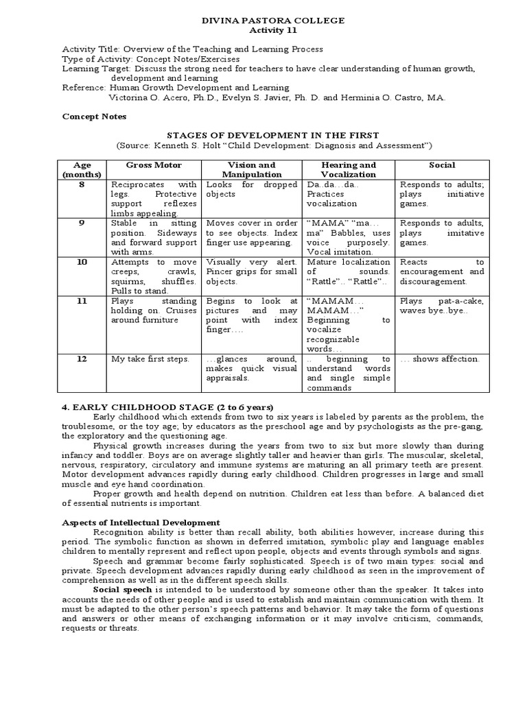 An Overview of Human Growth, Development, and Learning from Early ...