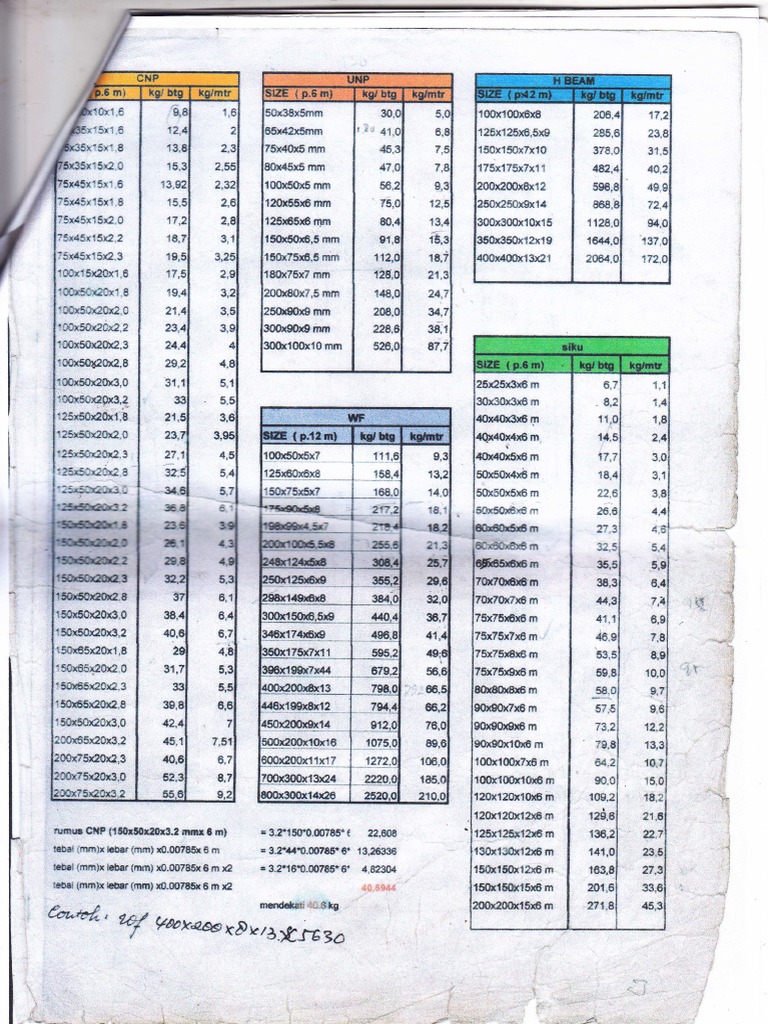 Tabel Baja - CNP, Unp, HB, WF, Siku | PDF
