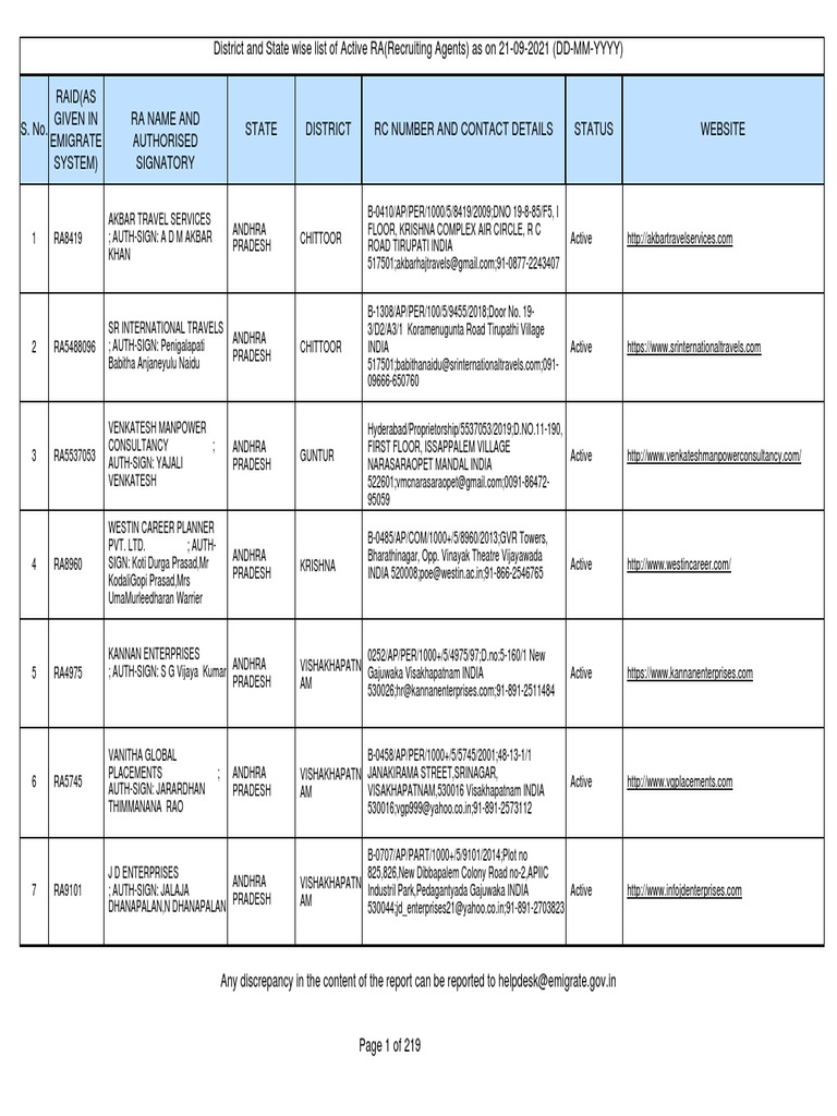 Ra List Report | PDF
