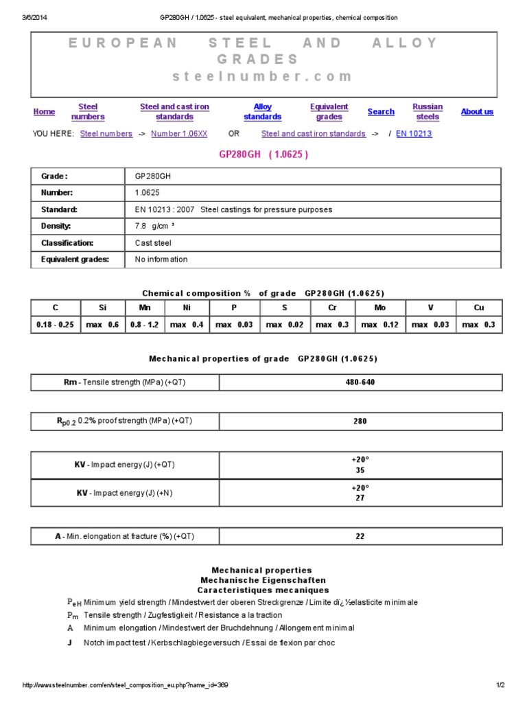 European Steel and Alloy Grades: GP280GH (1.0625) | PDF | Annealing ...