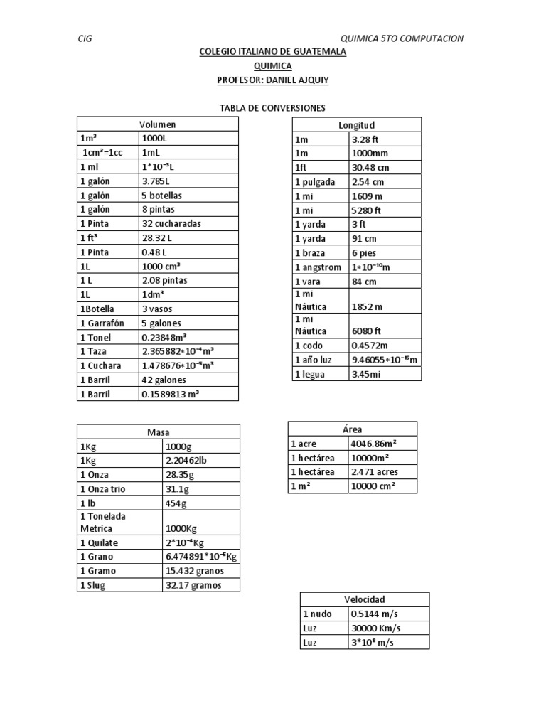 Tabla de Conversiones | PDF | Longitud | Observación científica
