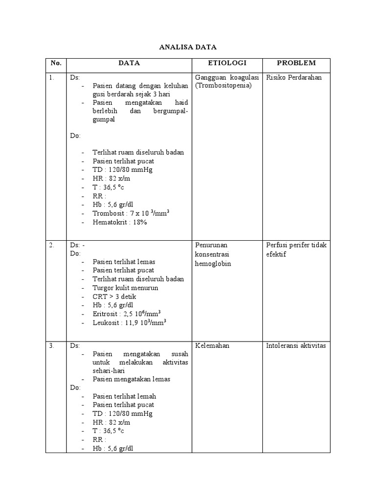 Analisa Data ITP-1 | PDF
