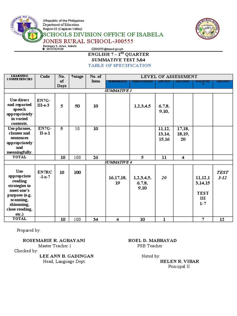 Jones Rural School-300555: Schools Division Office of Isabela | PDF ...