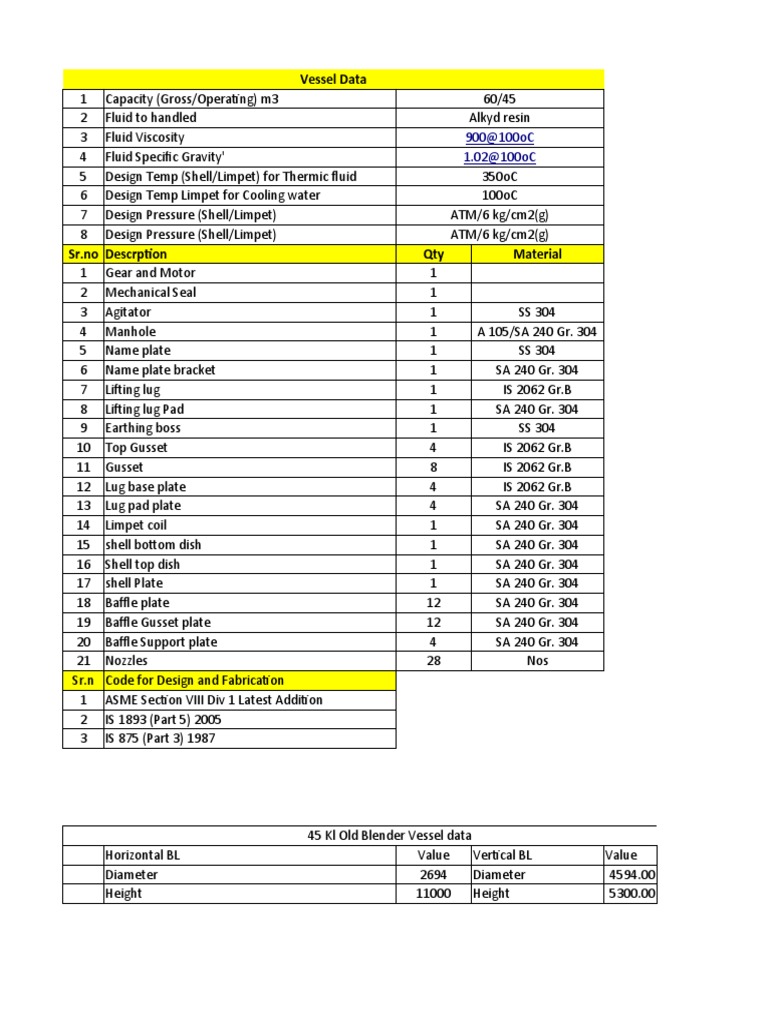Vessel Data: 900@100oc 1.02@100oc | PDF | Civil Engineering | Soft Matter