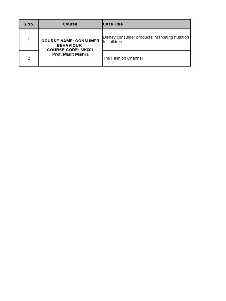 Consumer Behavior Case Studies | PDF