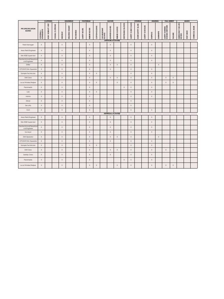 PPE Matrix | PDF | Personal Protective Equipment | Equipment
