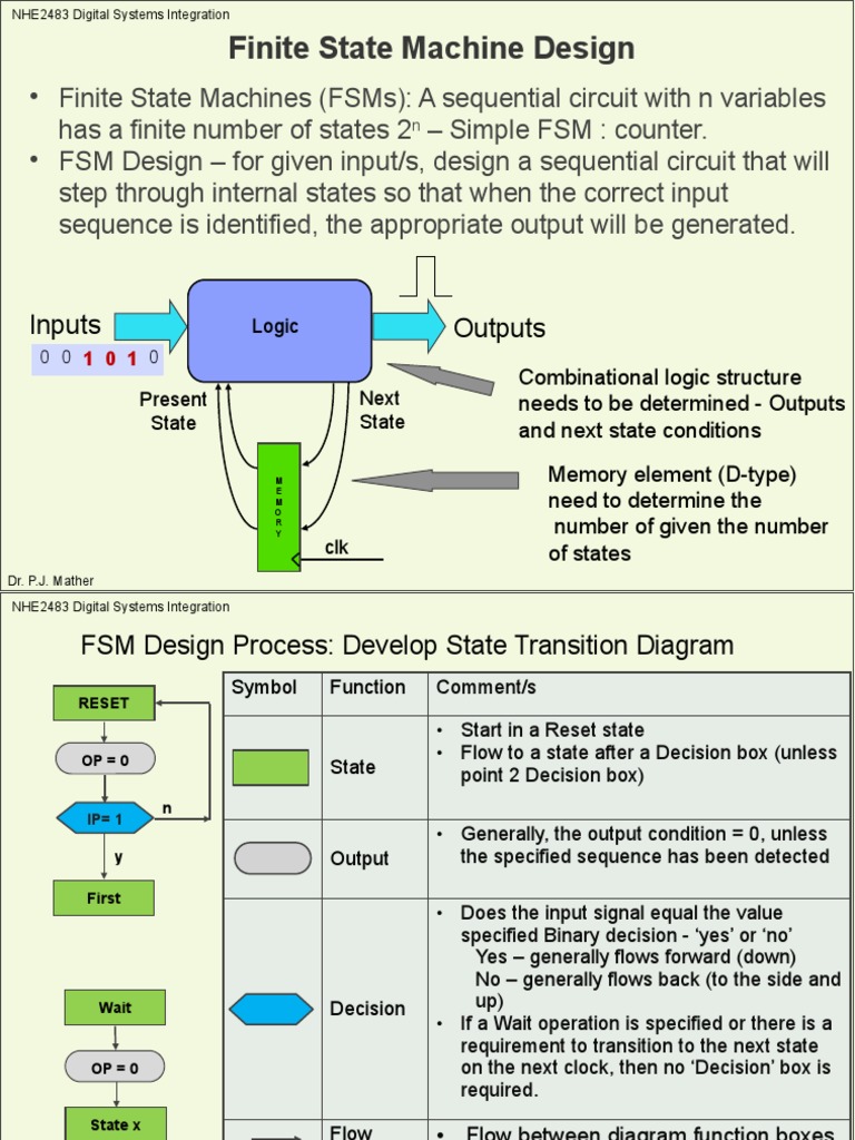 Finite State Machine Design: Outputs Inputs | PDF | Digital Electronics ...