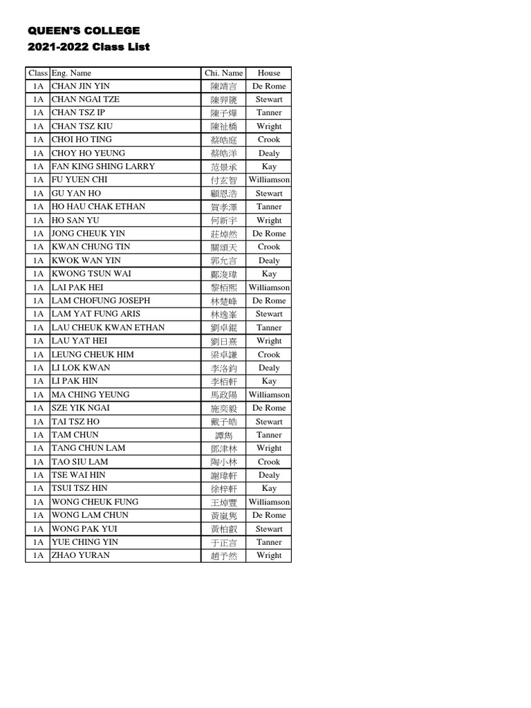 Queen's College Class List 2021-2022 | PDF